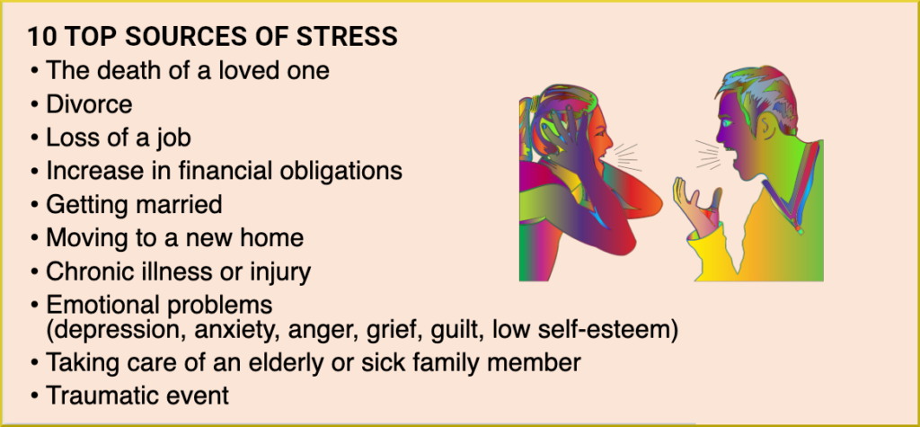 5.1 Ten Top Sources of Stress - Crystal Clear Psychology Solutions